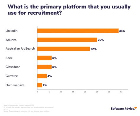 Recruitment Challenges How Are Hr Professionals Responding