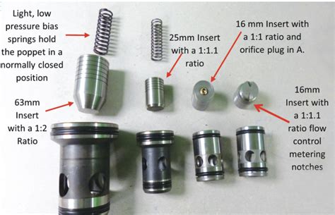 Slip In Logic Valve Circuits An Art And A Science Fluid Power Journal