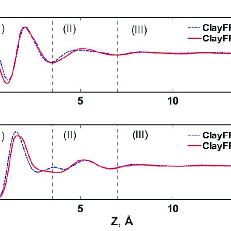 Continuous Time Autocorrelation Functions A Hw···oh Hh···ow Download Scientific Diagram