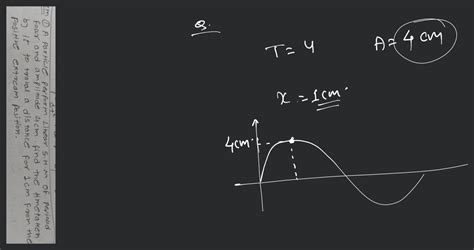example 5 2 a particle performs linear s h m of period 4 seconds and am