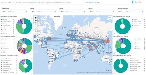Elastiflowとkibanaを組み合わせてnetflowのデータを分析してみる Nishiの独り言
