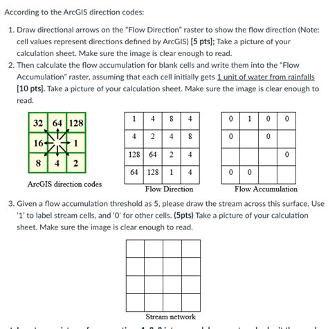 Solved According To The Arcgis Direction Codes Draw Solved According To The Arcgis Direction Codes Draw
