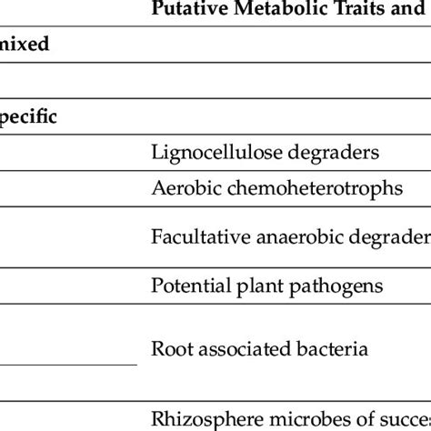Heatmap Visualization Of The Bacterial Taxa Significantly Associated Download Scientific