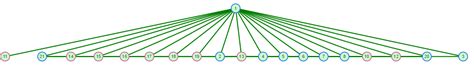 oh2 z wave binding and scene activation runtime openhab community