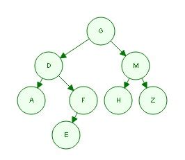 已知二叉树先序和中序求后序 风xmx 博客园