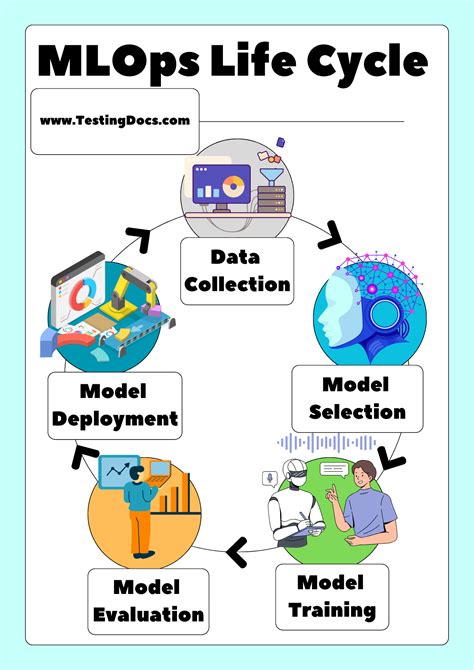 Mlops Lifecycle Testingdocs
