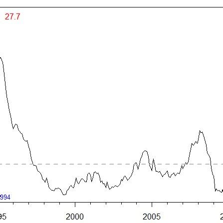 Inflation Rate Per Month Download Scientific Diagram