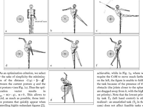 Figure 1 From Task Priority Formulations For The Kinematic Control Of Highly Redundant