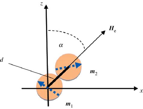 Sketch Of The Two Particle Cluster H E Is Inclined With Respect To The