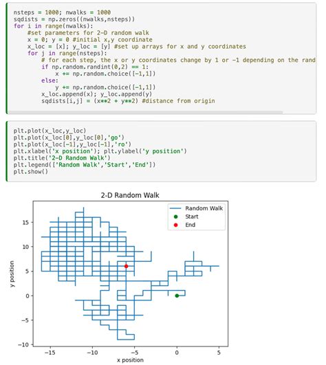 Solved Problem Nested Loops Points In Class We Wrote Chegg