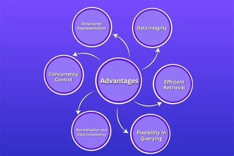 what is tuple in dbms understanding the basics and applications