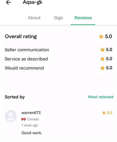 Aqsa Gull Khan On Linkedin Clientsatisfaction Fiverrsuccess Reviews