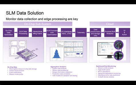 Enhancing System Reliability With Digital Twins And Silicon Semiwiki