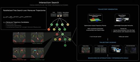 A Crash Course Of Planning For Perception Engineers In Autonomous Driving Bard Ai