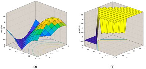 Fractal Fract Free Full Text A New Technique For Solving A Nonlinear Integro Differential