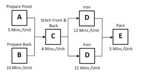 Solved Consider The Following Process All Steps A B Chegg
