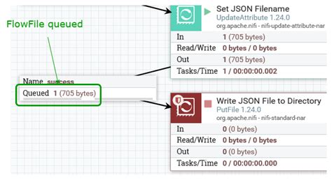 Experimenting With Nifi Bits N Bytes