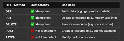 Introduction To Apache Airflow And A Detailed Overview Of Its Metadata Database Rdbms Tables