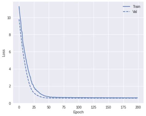 Multi Modal Ensemble Deep Learning In Head And Neck Cancer Hpv Sub Typing