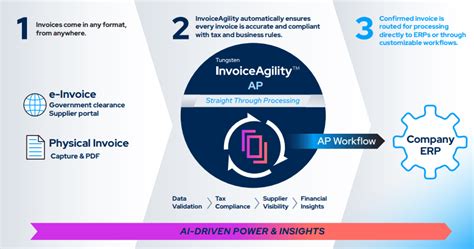 Invoice Automation Invoiceagility Tungsten Automation
