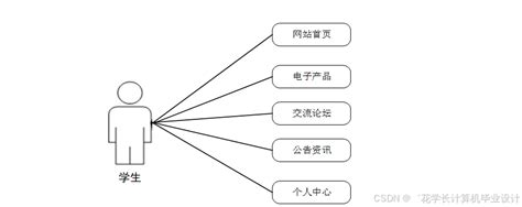 计算机毕业设计springboot基于java的大学生电子产品维修系统的设计与实现 基于spring boot的大学生电子设备维修管理系统设计