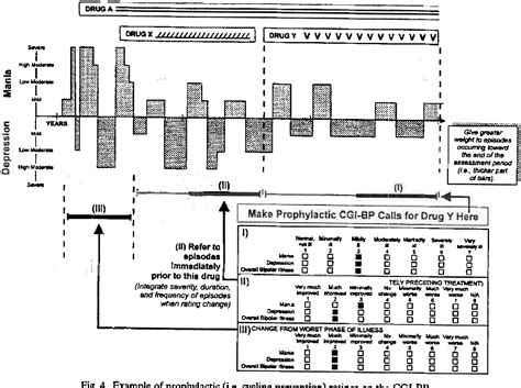 Figure 1 From Modification Of The Clinical Global Impressions Cgi Scale For Use In Bipolar