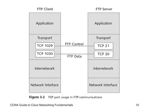 Ccna Tcp Ip Ppt