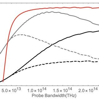 We Demonstrate The Effect Of Bandwidth On Coupling Intensity And Download Scientific Diagram