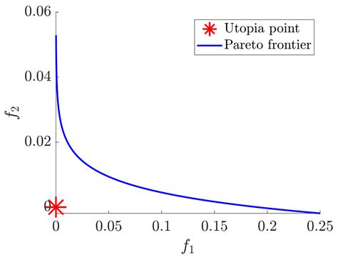 Tuning Of Model Predictive Controllers Based On Hybrid Optimization