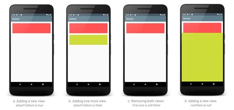 What You Might Not Know About Layoutinflater On Android By Abhishek
