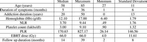 Different Parameters With Prognostic Values Download Scientific Diagram