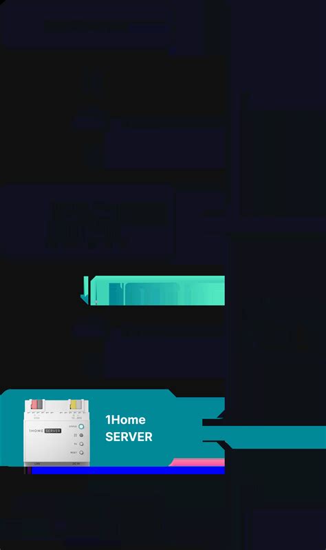 Home Home KNX Server