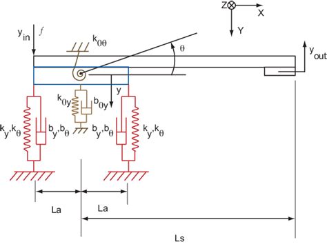 lumped parameter model for depicting dynamic behavior of topology