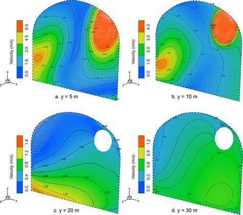 Simulation Results Of Airflow Field Under Single Forced Ventilation
