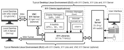 Understanding And Using The X Window System Sr Blog