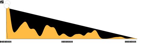 Cve 2025 21605 Exploits And Severity Feedly