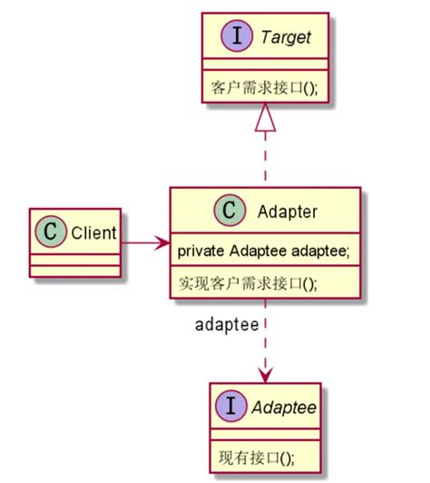 设计模式 阿里云开发者社区