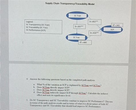 Solved Supply Chain Transparency Traceability Model Legend
