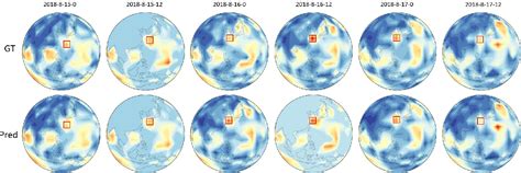 Figure 1 From Weatherformer Empowering Global Numerical Weather Forecasting With Space Time
