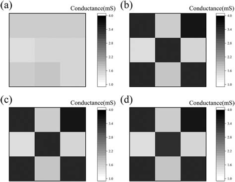 Pattern Memory Of The Memristor Based Neuromorphic Device Array A Download Scientific Diagram