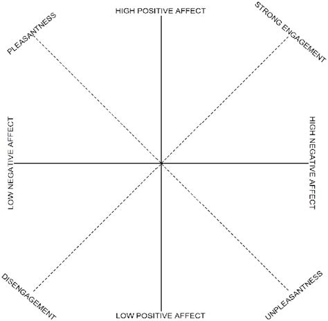 Figure 22 From Recognising Affect In Text Using Pointwise Mutual Information Semantic Scholar