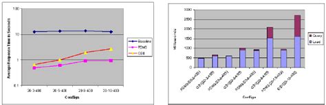 Scalability And Query To Load Time For Experiment 2 Download Scientific Diagram