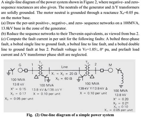 SOLVED A Single Line Diagram Of The Power System Shown In Figure Where Negative And Zero