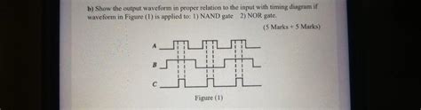 Solved B Show The Output Waveform In Proper Relation To The Chegg