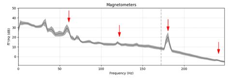 Filtering And Resampling Data — Mne 1110dev49g07a63fdb3 Documentation