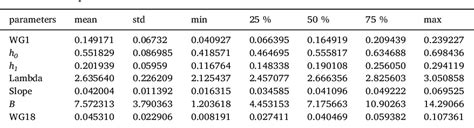 Table 2 From Deep Neural Network Based Prediction Of Tsunami Wave
