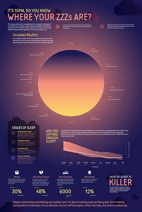 Sleep Infographic