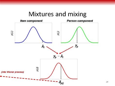 Cognitive Psychometrics And Cognitive Latent Variable Models Joachim