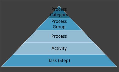 Process Clification Framework Excel