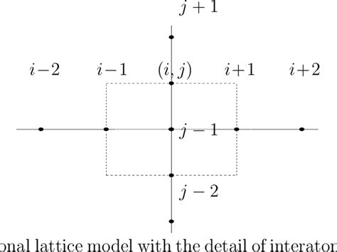 Figure 1 From Soliton Dynamics In A 2d Lattice Model With Nonlinear